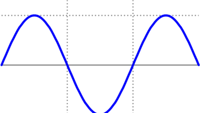 Download free Sine wave Transparent Background Images PNG,sine wave PNG ...