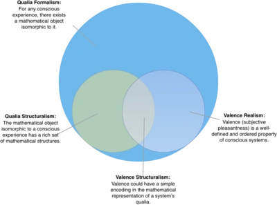 Venn diagram nov 1024×734 PNG Transparent Picture,venn diagram of ...