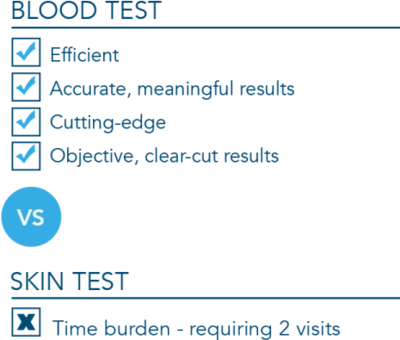 Download free Tb blood test Transparent Background Images PNG,blood ...