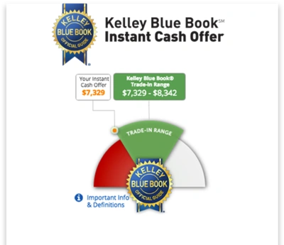 Download transparent Kelley blue book png hd quality,chase elliott 2017 ...