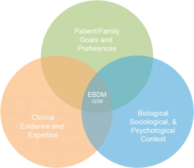 Free download why evidence-based practices are important,evidence based ...