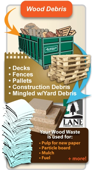 Free download wood debris recycling program lane forest,wood waste ...