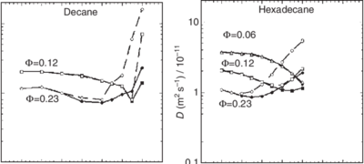 Free download 12 self diffusion coeffi cient plotted versus temperature ...