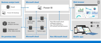 Power bi PNG Picture Image with Transparent Background,power bi ...