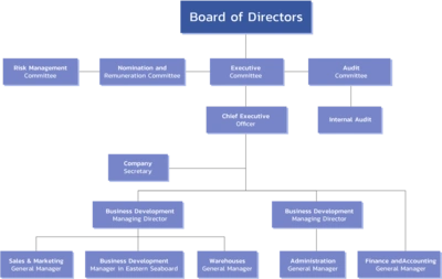 Free download organization structure general electric introduces ...