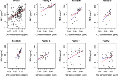 Free download scatter plots and regression analyses between natural ...